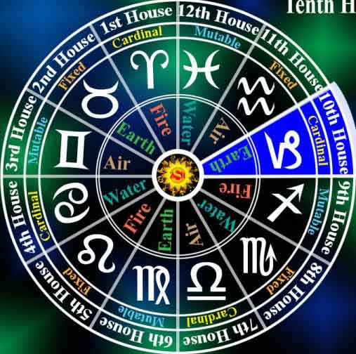 The Astrological Houses – The Tenth House (Medium Coeli) – Aurora ...