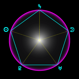 Q&A: What does a planet Quintile MC mean? – Aurora consurgens