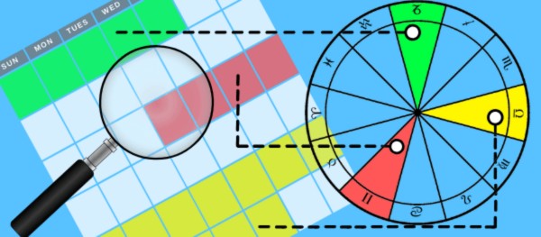 Q&A: How does astrology work? On what basis do astrologers “predict ...